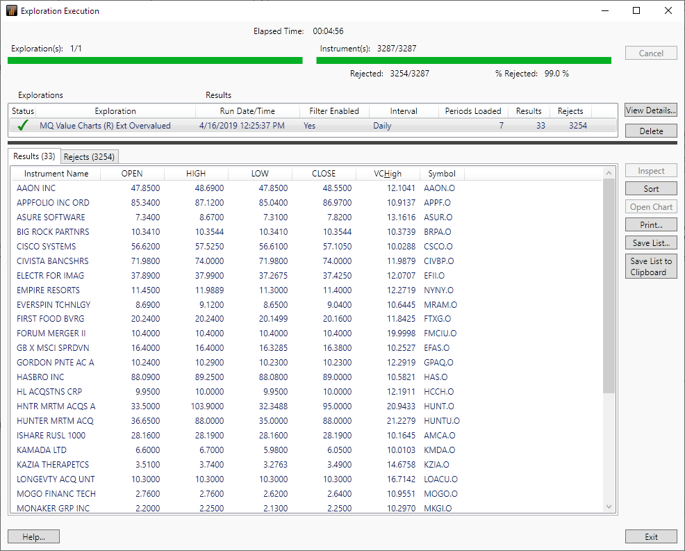 MicroQuant ValueCharts® Complete Suite Now Available on MetaStock - Base Camp Trading