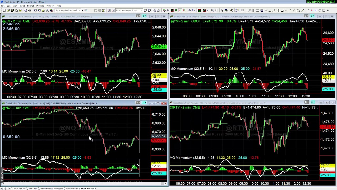 Trading the Weakest Market - Base Camp Trading
