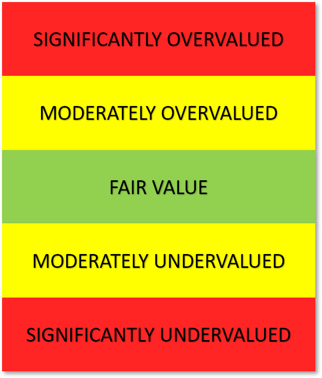 MicroQuant ValueCharts® Complete Suite Now Available on MetaStock - Base Camp Trading