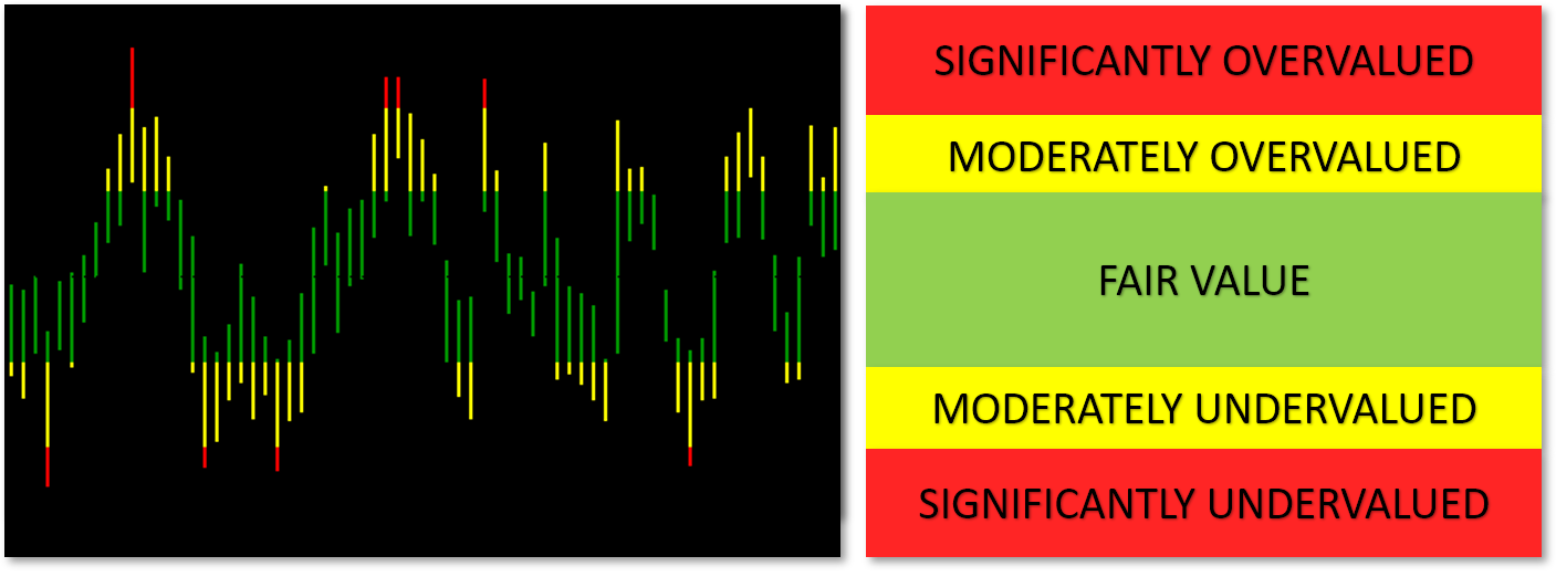 MicroQuant ValueCharts® Complete Suite Now Available on MetaStock - Base Camp Trading