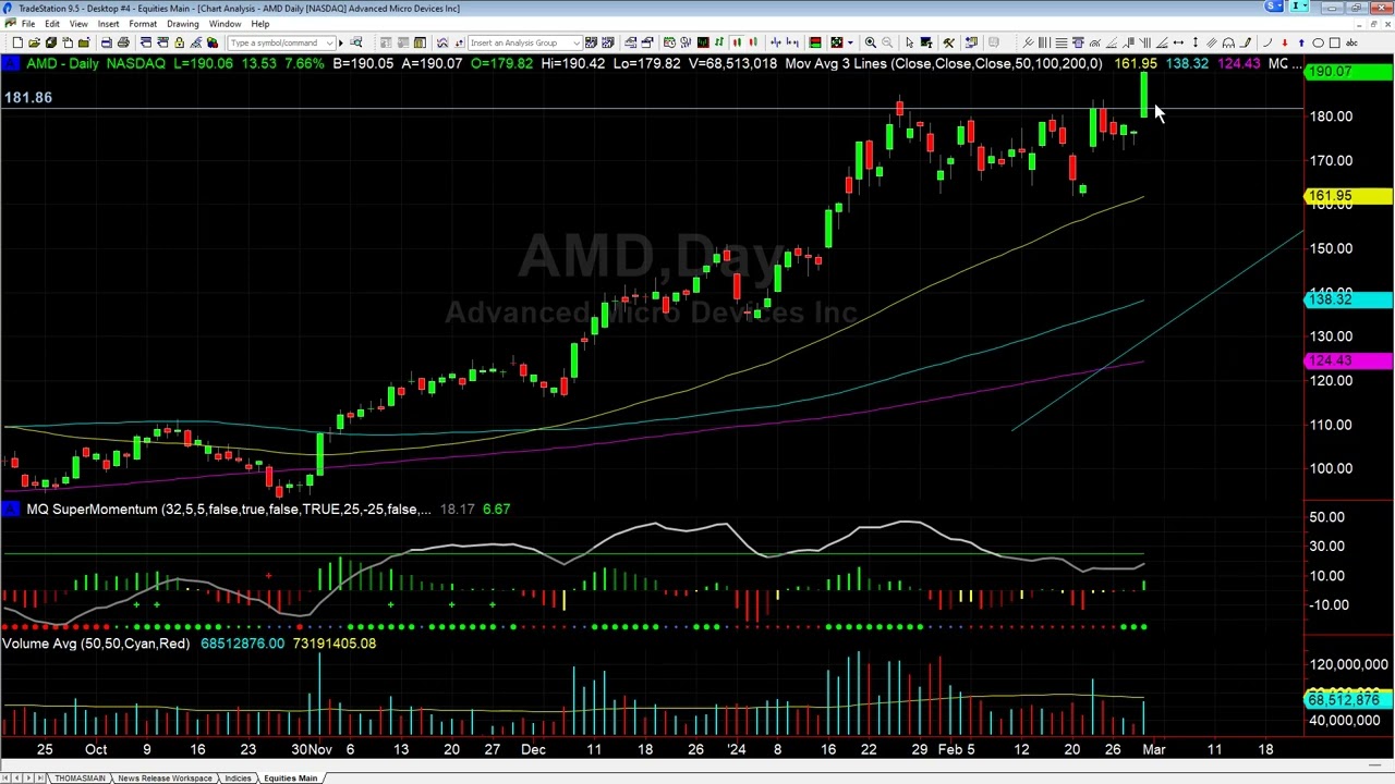 AMD Breakout Trade Explained - Base Camp Trading