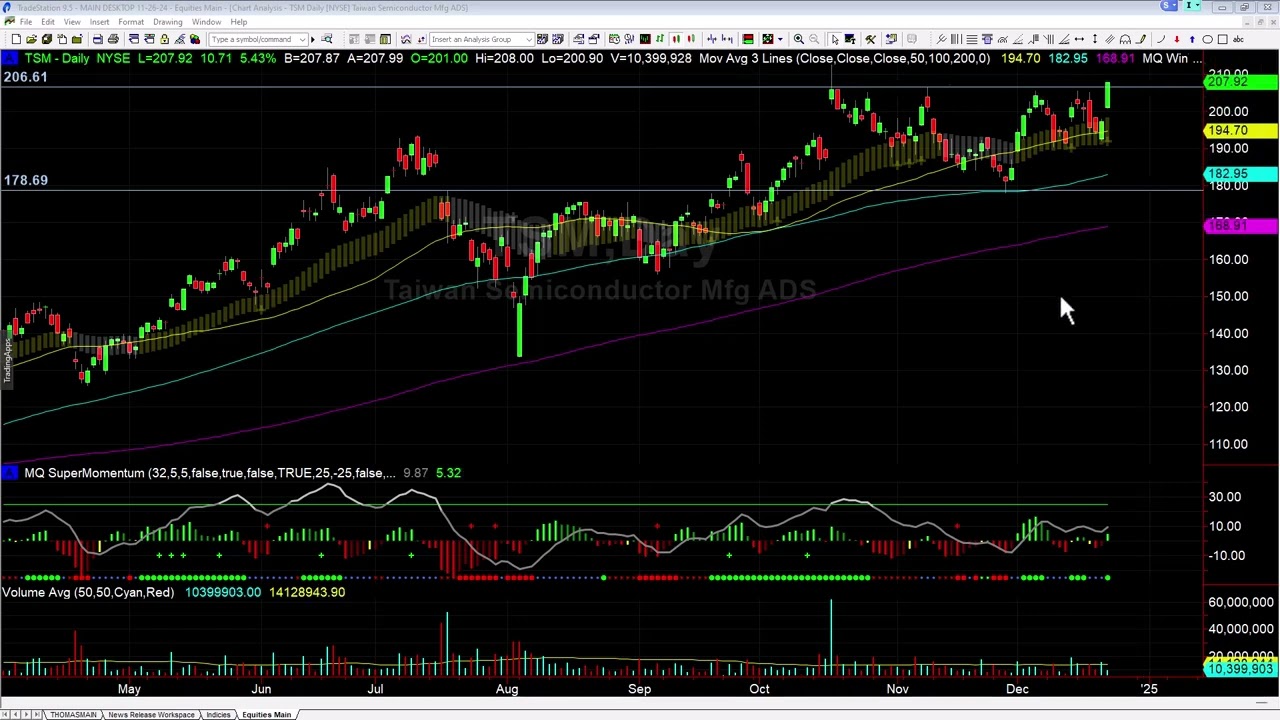 TSM Breakout Explained - Base Camp Trading
