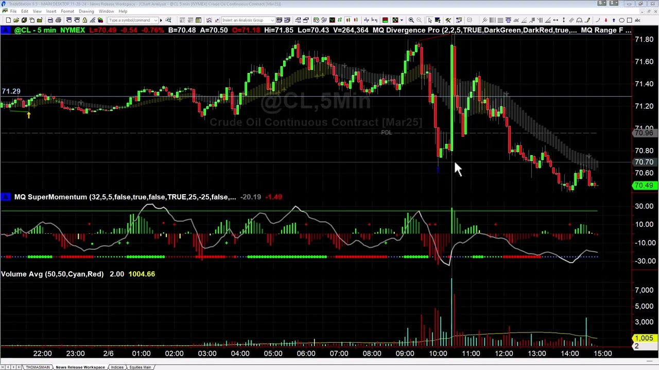 Intraday Breakout in CL Explained - Base Camp Trading