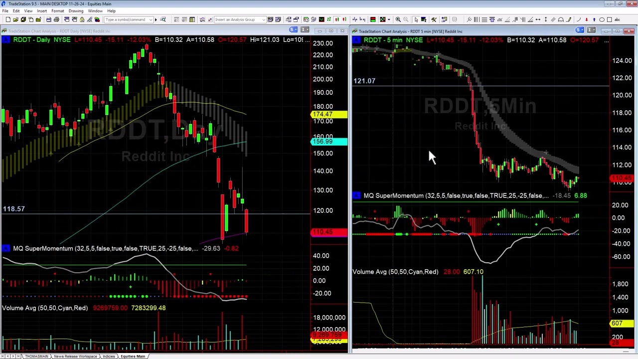 RDDT Breakdown Explained - Base Camp Trading