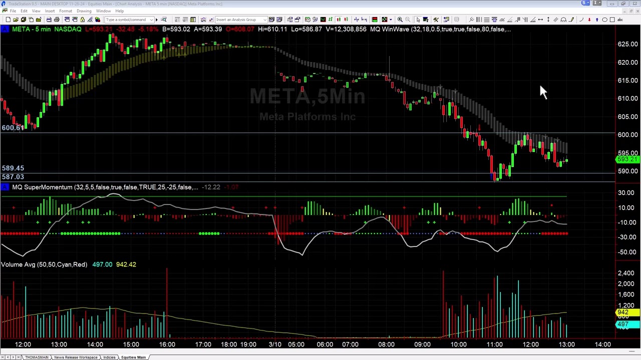 META Short Setup Explained - Base Camp Trading