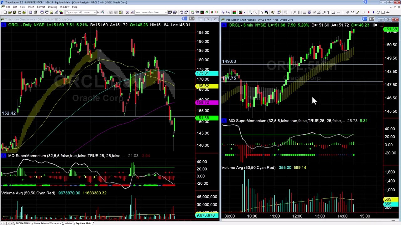 ORCL Breakout Trade Explained - Base Camp Trading